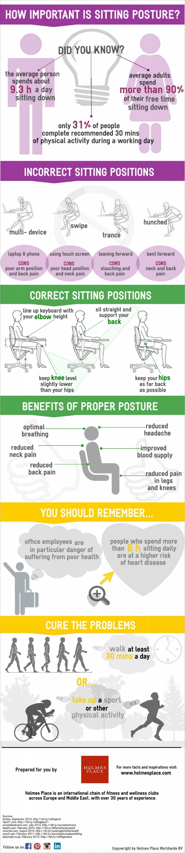 HOW TO SIT CORRECTLY